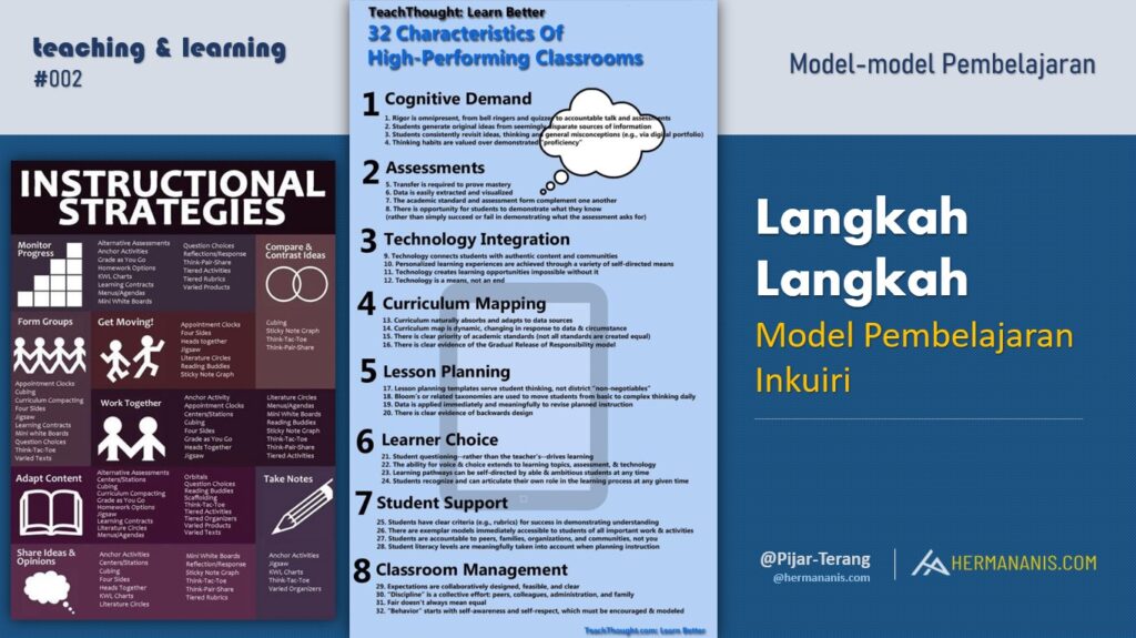 Langkah Langkah Model Pembelajaran Inkuiri