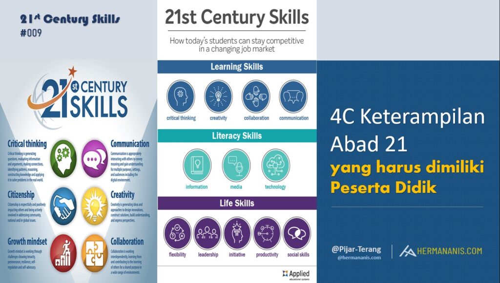 4C Keterampilan Abad 21 yang harus dimiliki Peserta Didik