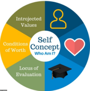Konsep Diri: Pengertian, Ciri-ciri, Jenis & Faktor yang Mempengaruhinya?