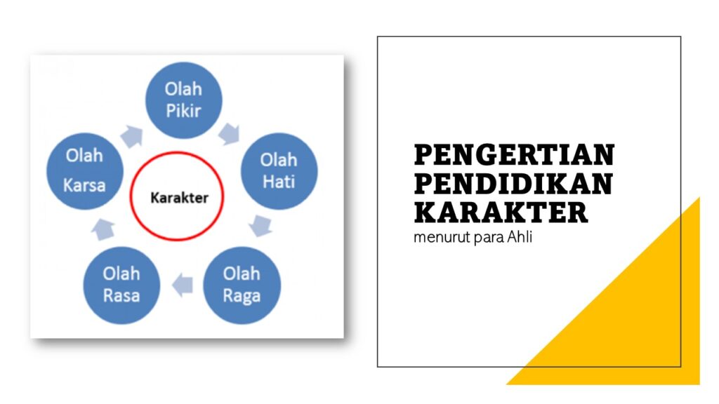 Pengertian Pendidikan Karakter - Pendidikan Karakter
