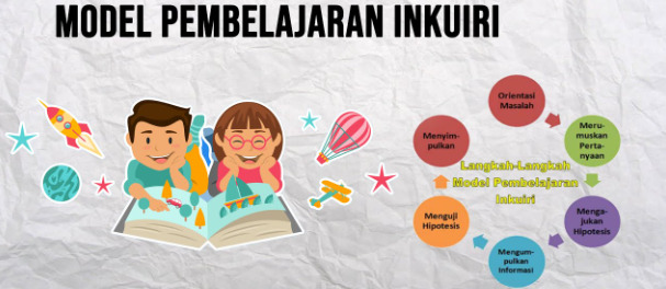 Model Pembelajaran Inquiry - Pembelajaran - Herman Anis