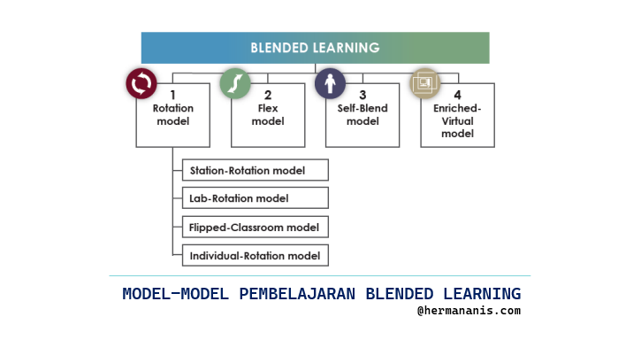 Proses Kognitif dalam Taksonomi Bloom revisi Anderson dan Krathwohl