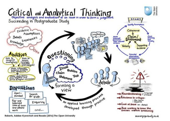 Indikator Berpikir Kritis menurut Ahli - Critical Thinking - Herman Anis Indikator Berpikir Kritis menurut Ahli - Critical Thinking - Herman Anis
