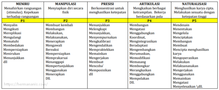 KKO Keterampilan - Herman Anis