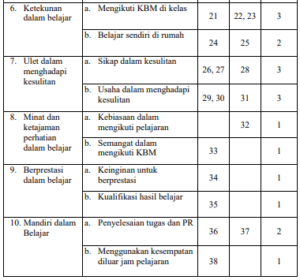 Angket Minat Belajar - Herman Anis