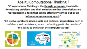 Penerapan Computational Thinking (CT) dalam Pembelajaran
