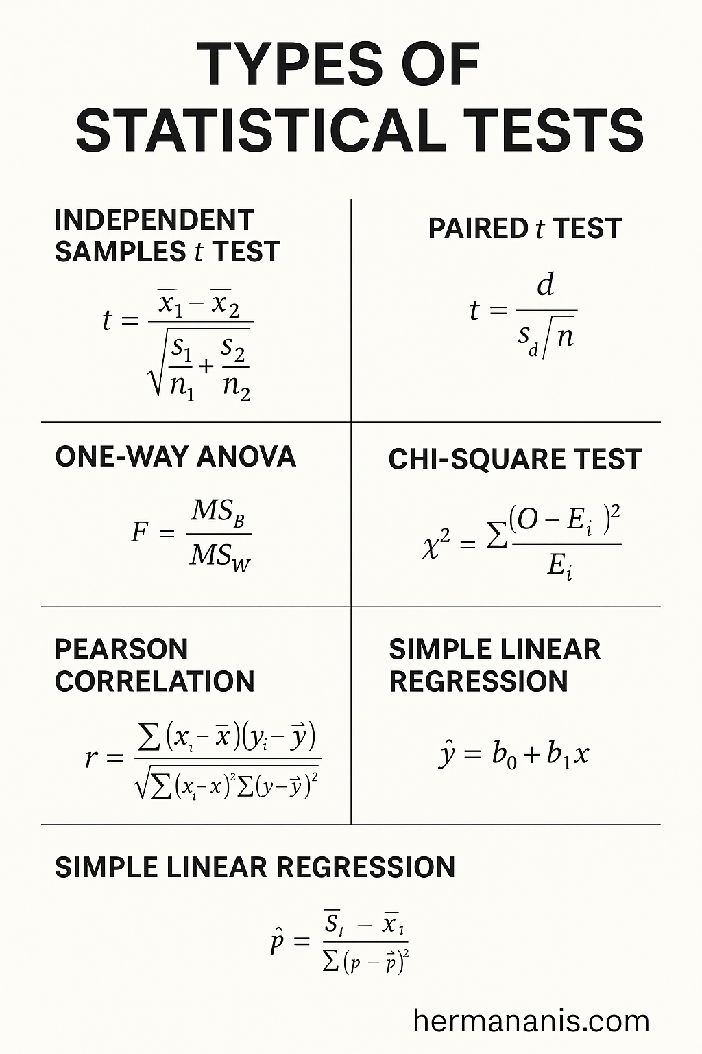 10 Jenis Uji Statistik & Contohnya untuk Penelitian Mahasiswa