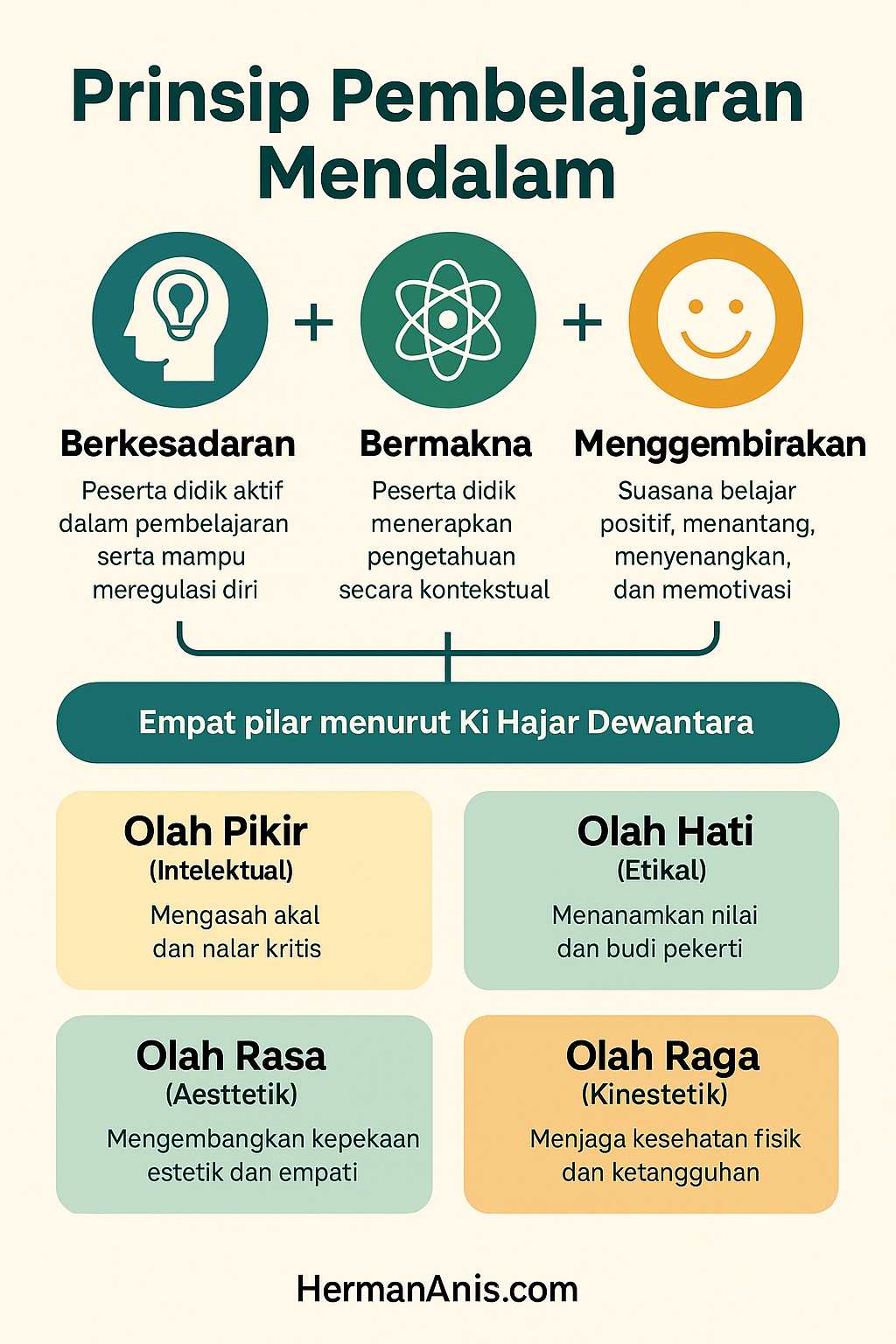 Prinsip Pembelajaran Mendalam