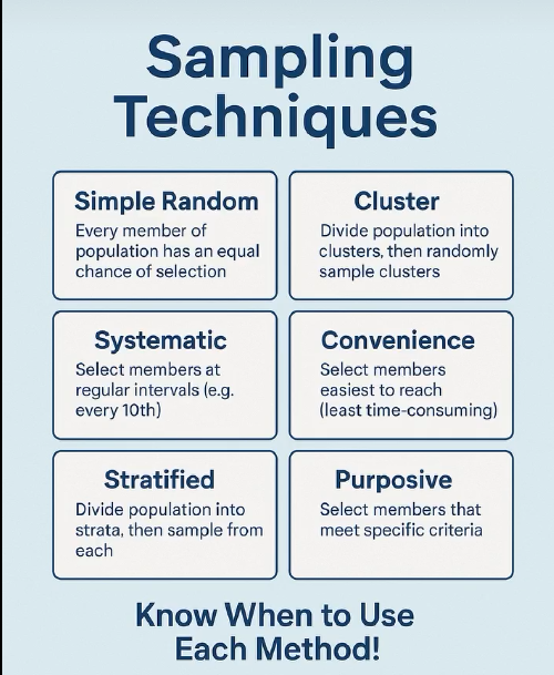 Teknik Sampling dalam Penelitian